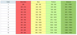 Lexile Reading Levels by Grade Chart – Reading Lexile Levels by Grade Chart